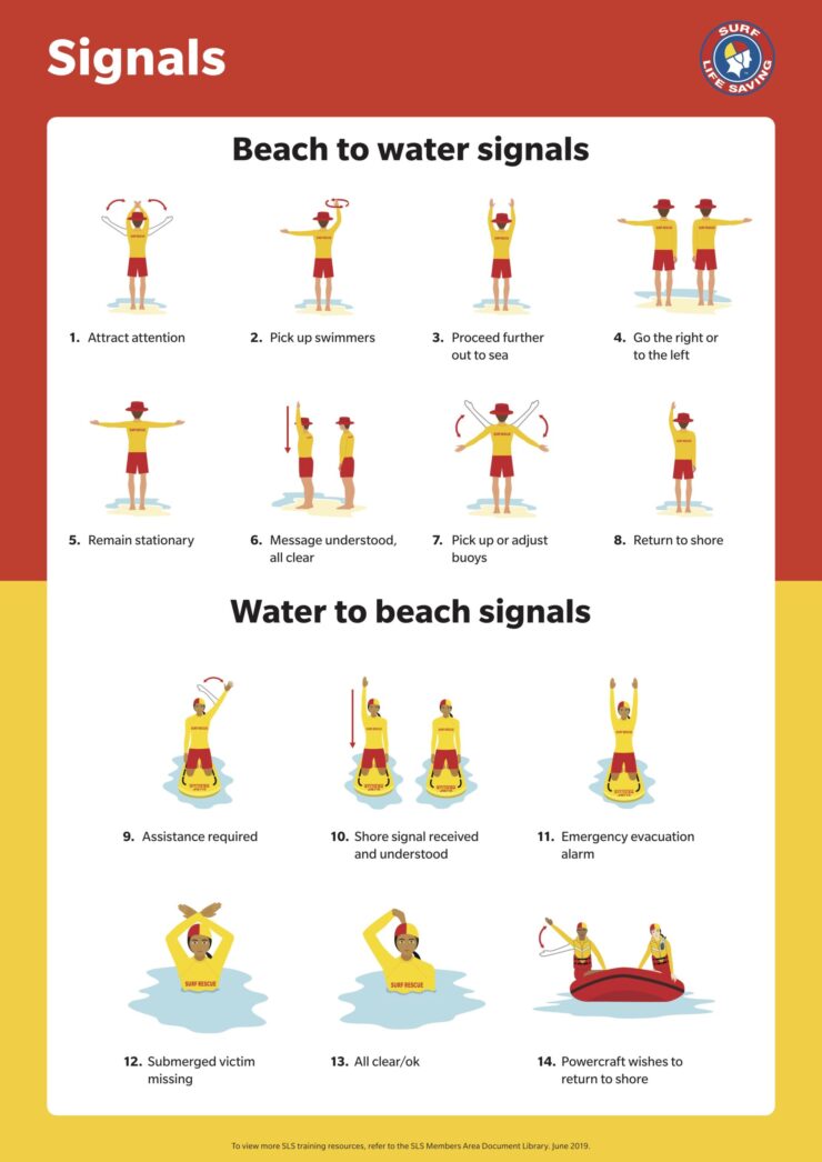 Hand signals refresher – Kiama Surf Lifesaving Club